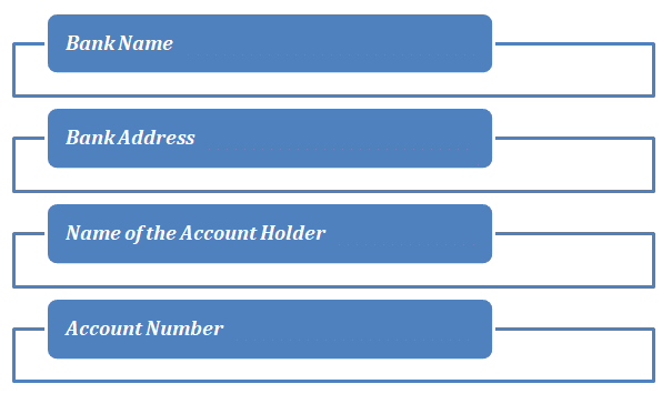 Sending Money Abroad from India | CA India | RBI Rules | FEMA Rules